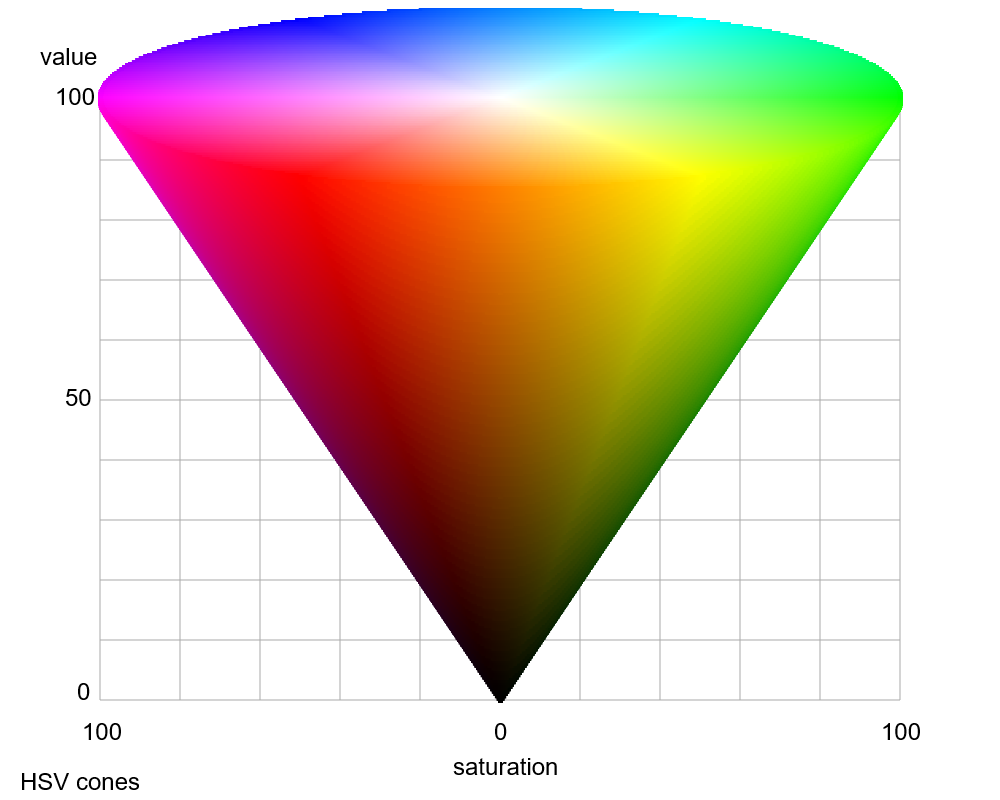 HSV or HSL color space
