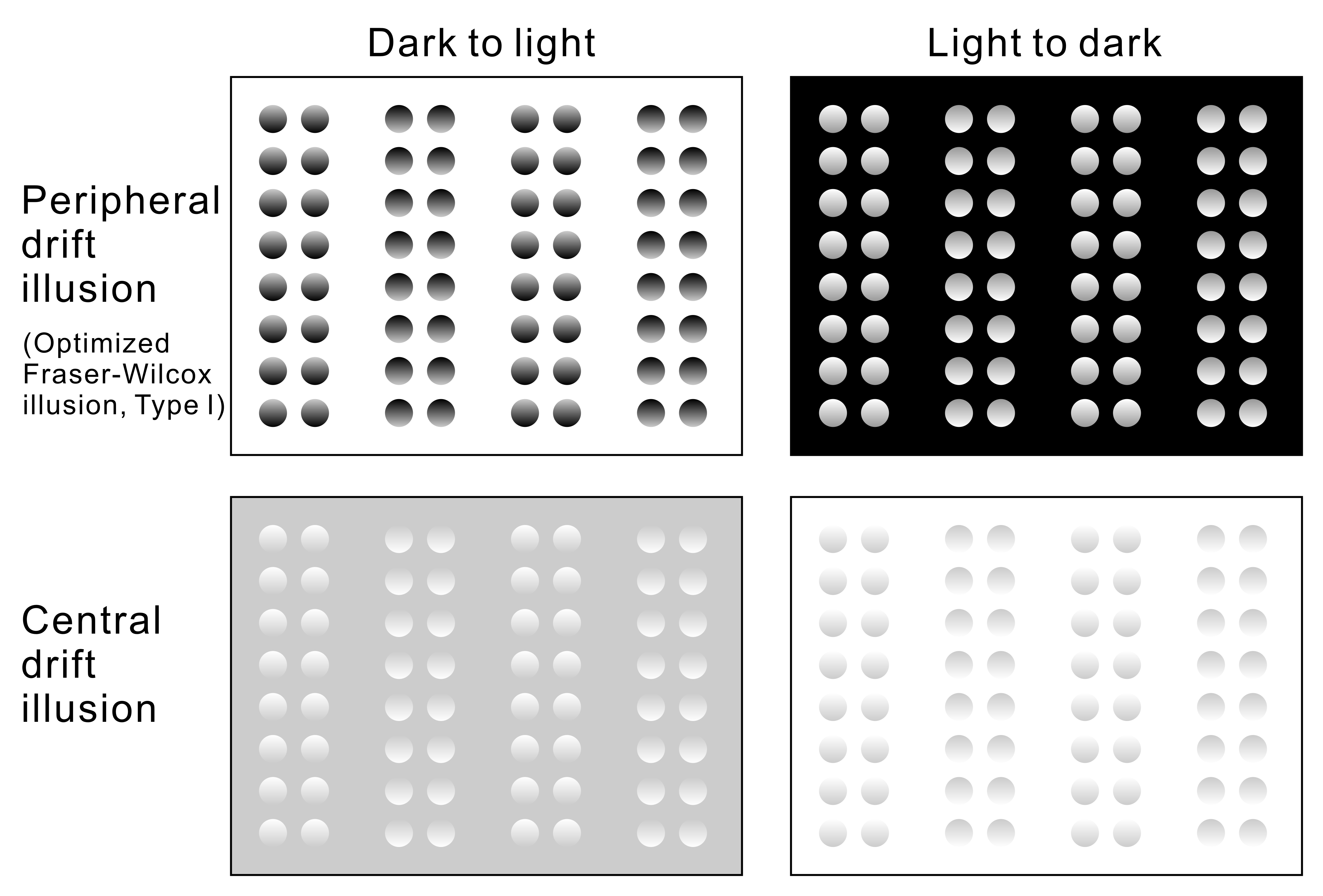 Catalogue of illusions